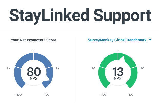 3 Reasons Why StayLinked Support Tops the Industry
